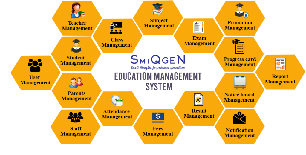 Education & eLearning Website, Mobile App Development, Branding Company ...